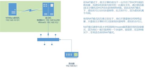 vmware nat模式实现局域网其他主机对虚拟机访问 全威儒 博客园