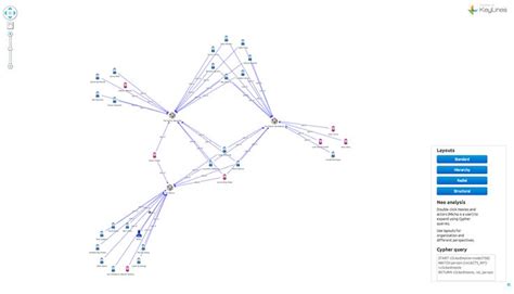 here a structural layout has been applied this positions nodes in fan