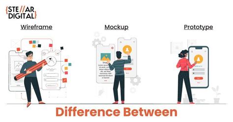 What Is The Difference Between Wireframe Mockup And Prototype Wireframe Wireframe Mockup