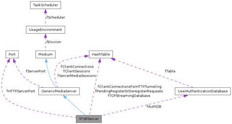 Live Rtspserver Class Reference