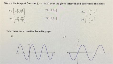 Solved Sketch The Tangent Function Y Tan X Over The