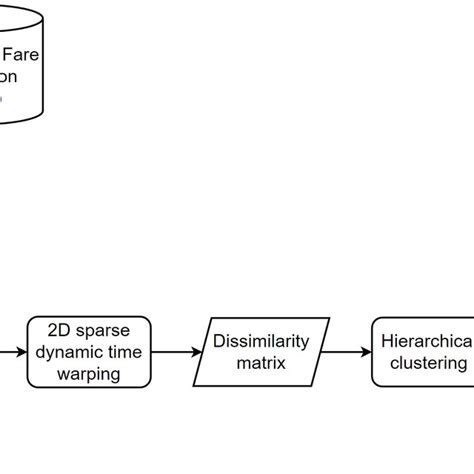 Methodological Framework For The Spatiotemporal Analysis Download Scientific Diagram