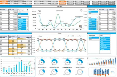 Create Excel Dashboard And Do Data Visualization By Kareem Qotp Fiverr