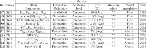 5 Classification Of Regression Based Techniques Download Scientific Diagram