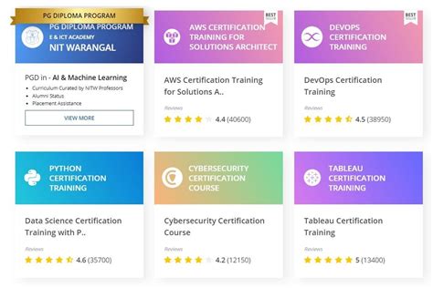 Edureka Vs Udemy Which Online Courses Are Better
