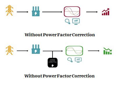 Power Factor Correction Service Providers In Pune