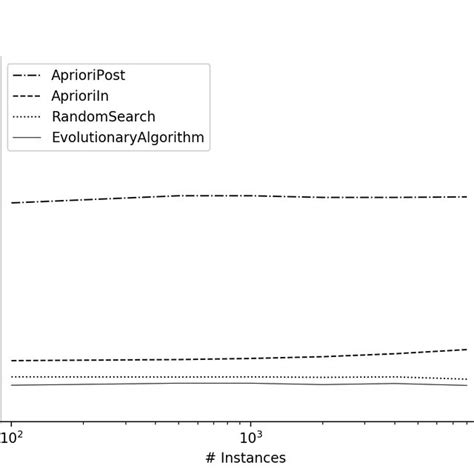 Classification Of Deep Generative Models For Graph Generation Problems Download Scientific Diagram