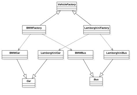 Javascript设计模式之创建型设计模式 邱邱邱邱的学习记录