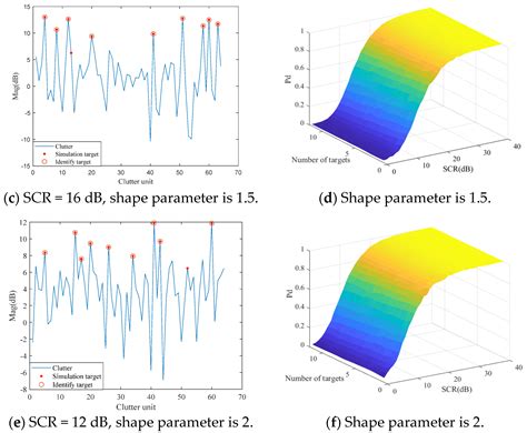 Multi Target Cfar Detection Method For Hf Over The Horizon Radar Based On Target Sparse