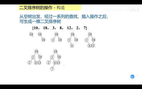 数据结构基础:线性表、栈、队列与二叉树概览 Csdn博客 数据结构基础:线性表、栈、队列与二叉树概览 Csdn博客