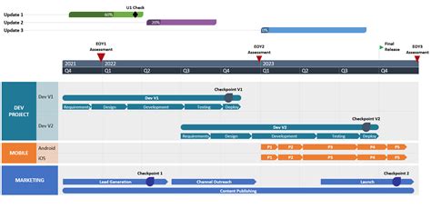 How To Make A Timeline With Your Usual Tools Free Templates