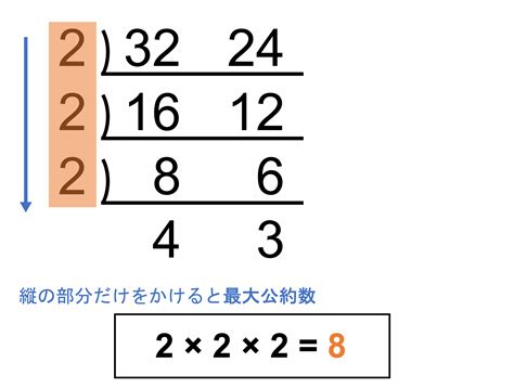 最小公倍数とは？求め方や計算問題をわかりやすく解説 受験辞典