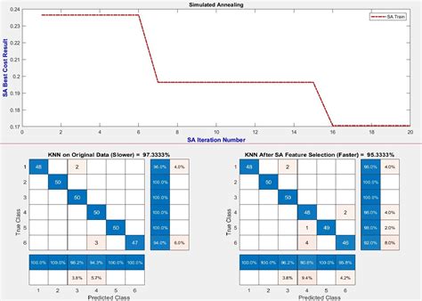 Github Seyedmuhammadhosseinmousavisimulated Annealing Sa