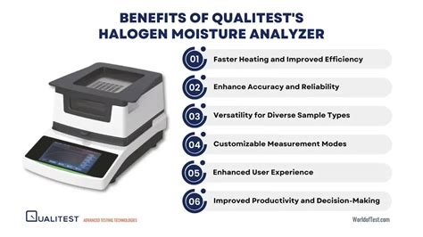 Halogen Moisture Analyzer Worldoftest