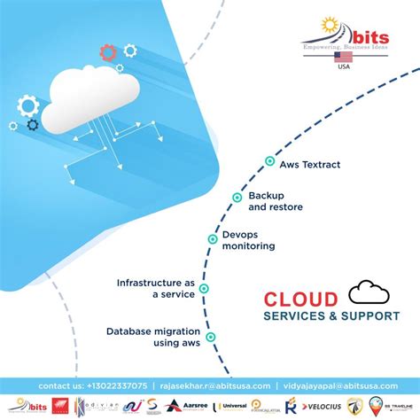 Abits Usa Llc On Linkedin Abitsusa Cloud Oracle Support