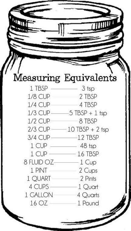 Measuring Equivalents 1 TBSP 3 Tsp CUP 2 TBSP CUP TBSP CUP S TBSP 1 Tsp CUP 8 TBSP CUP 10 TBSP