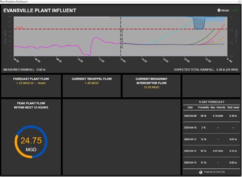 hydroinformatics 101 intro to water optimization and efficiency