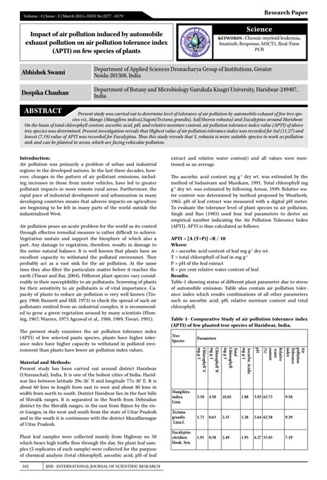 Pdf Impact Of Air Pollution Induced By Automobile Exhaust Pollution On Air Pollution Tolerance