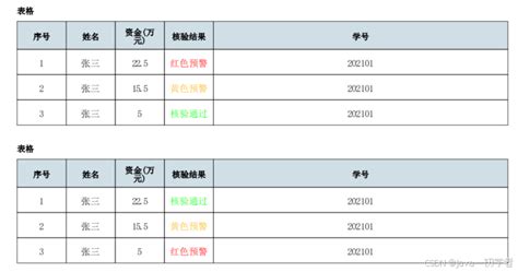Springboot使用itext导出pdf含图片和表格itextpdf 导出带表格 Csdn博客