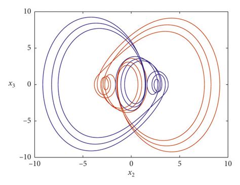 Coexistence Of Eight Different Attractors A Pair Of Symmetric Period 2