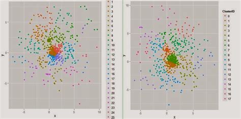 数据挖掘那些事 利用mahout进行简单kmeans聚类分析