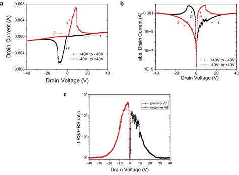 Mixed‐halide Perovskite Memristors With Gate‐tunable Functions Operating At Low‐switching