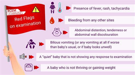 Rcemlearning Red Flags On Examination Rcemlearning India
