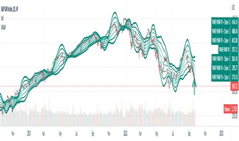 Multiple — Indicators And Signals — Tradingview — India