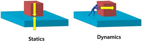 Choosing Appropriate Analysis Procedures In Abaqus Abaqus Experts For