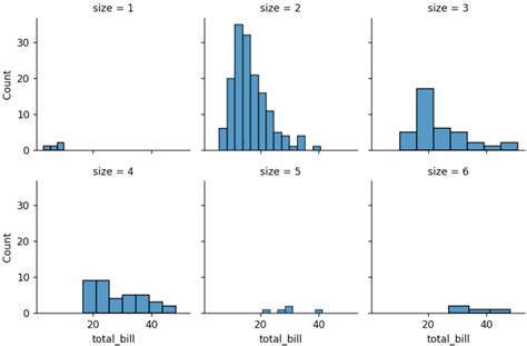 【python】facetgridの使用方法｜seaborn基礎