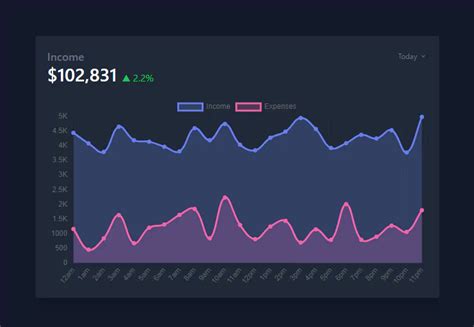 14 Tailwind Charts And Graphs Components Examples
