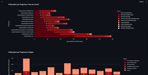 Plotly Chart Doesnt Render Correctly When Viewed From Mobile Phone Browser 🎈 Using Streamlit