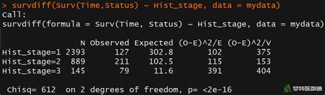 Kaplan Meier生存分析kaplan Meier Survival Analysis——r软件实现 梦特医数通