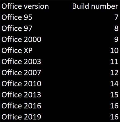 Configuring Check Spelling Before Sending A Message In Outlook