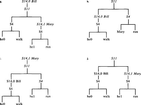 Figure 2 From Using Semantics In Non Context Free Parsing Of Montague