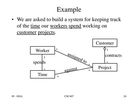 Ppt Evolution Of Object Oriented Development Methods Powerpoint