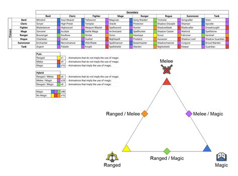 Animations And Class Fantasy — Ashes Of Creation