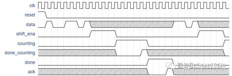 Hdlbits 在线学习 Systemverilog（二十二） Problem 151 157（构建大型电路） 知乎