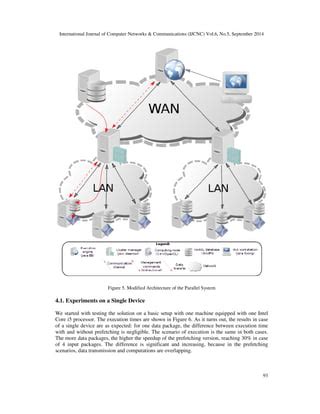 NETWORK AWARE DATA PREFETCHING OPTIMIZATION OF COMPUTATIONS IN A