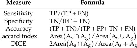 The Performance Metric Tp True Positive Values Tn True Negative