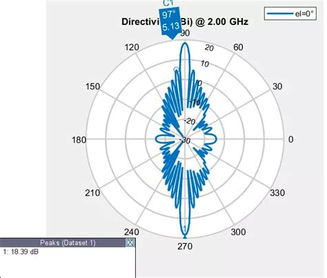 学个antenna：matlab天线工具箱知多少（一） 使matlab中的antenna Tool Box 如何使用 Csdn博客