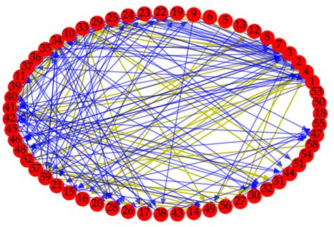 The Directed Weighted Network Of Case Download Scientific Diagram