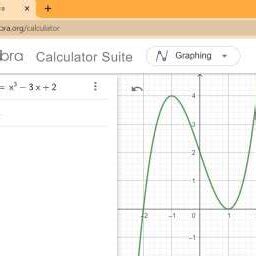 GeoGebra Plots The Graph Of F X X X Algorithmic Thinking In Download Scientific