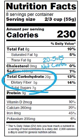 Total Carbs Vs Net Carbs What Should Diabetics Count When Bolusing
