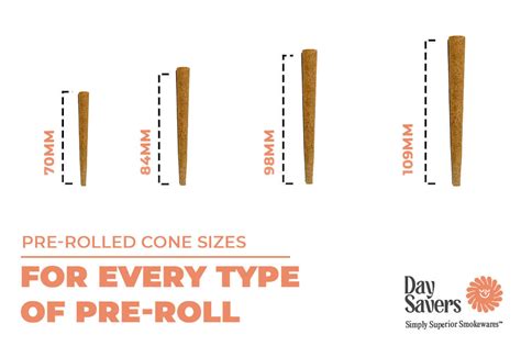 Pre Rolled Cone Sizes For Every Type Of Pre Roll Daysavers
