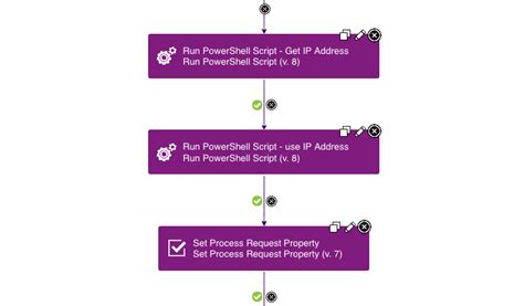 Parameter Passing In Ibm Urbancode Deploy