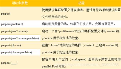 Matlab关闭并行运算matlab2012a 如何关闭并行计算 Csdn博客