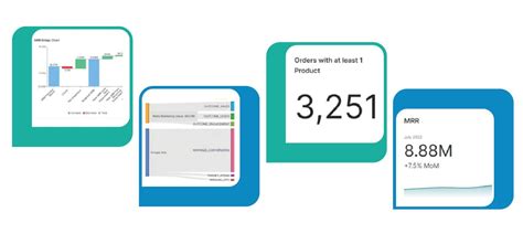 Top 12 Charts For Data Visualization Qmantic