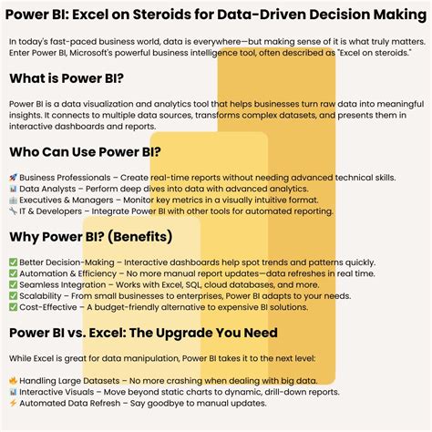 My Power Bi Journey With Codebasics Im Excited To Share That Ive