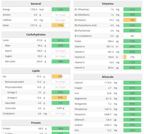 15 Best Ever Vegan Weight Loss Meal Plan Best Product Reviews